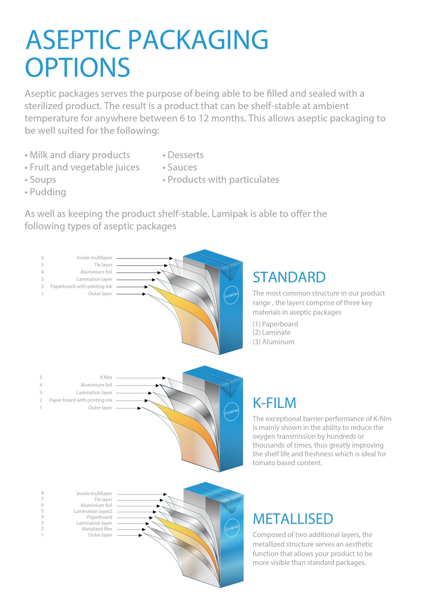 Aseptic Packaging Meterial – Aseptic Pak